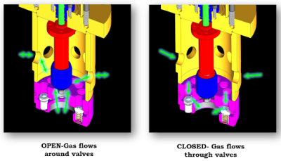 Capacity Control - ACI Services